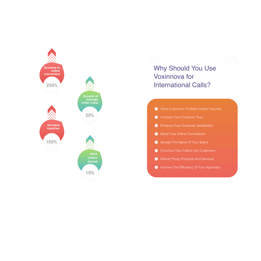 Hotel Call Management Solution - SaasBeds